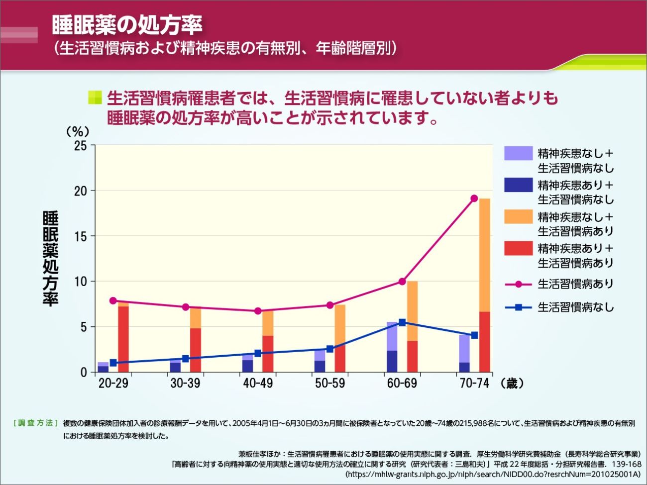 マイスリー | 添付文書（副作用・効果・効能）：[e-MR]サノフィ株式会社
