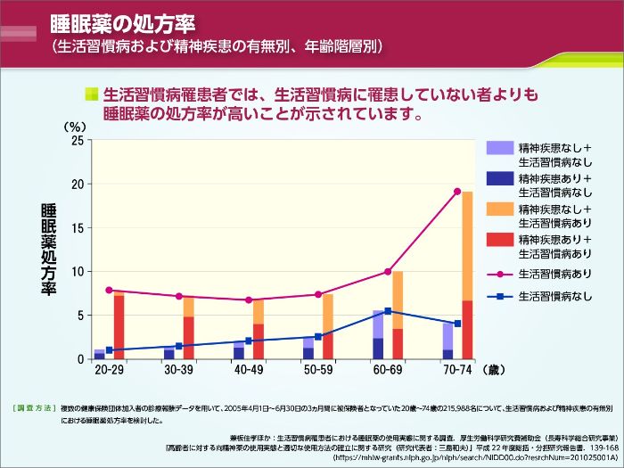 マイスリー錠5mg 剤形写真 | サノフィ
