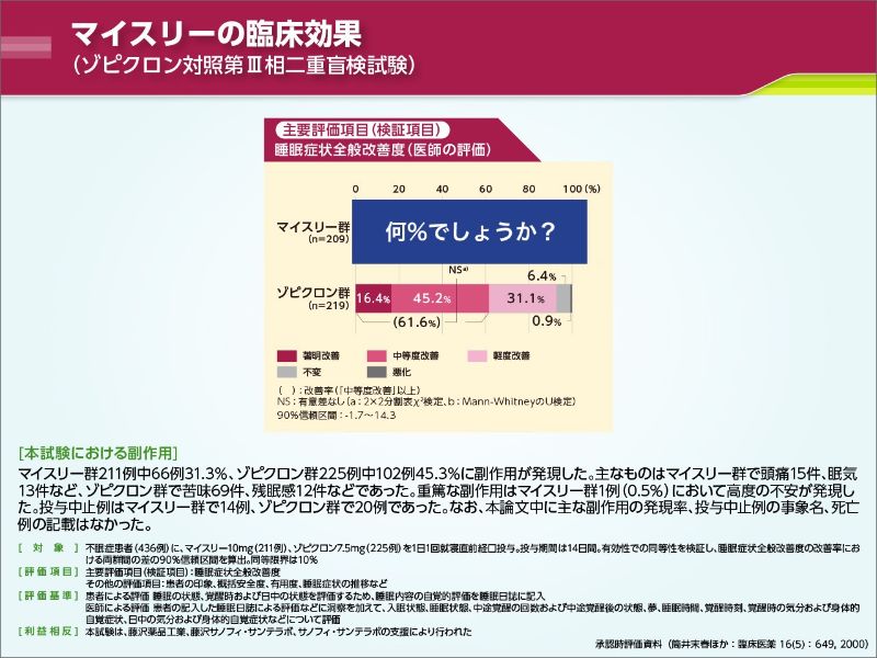 マイスリー 不眠症 | 製品情報 | サノフィ